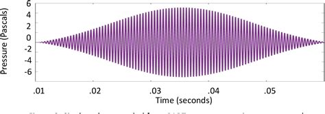 Figure 1 From Development And Validation Of Portable Automated Rapid Testing Part Measures For