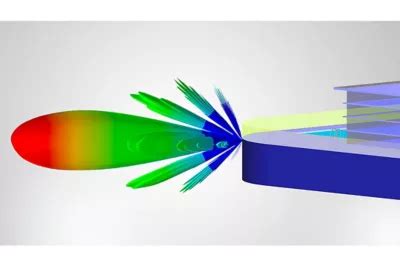 Ansys HFSS D EM Simulation Software