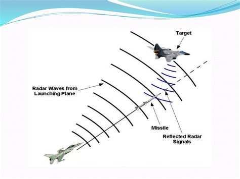 Guidance System In Missiles Pptx