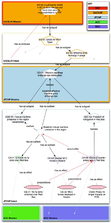 Example Scenario Visualised As CPM VII C ONCLUSIONS Download Scientific Diagram
