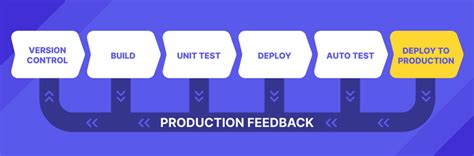 Agile Testing Methodology A Complete Guide For Agile Testers