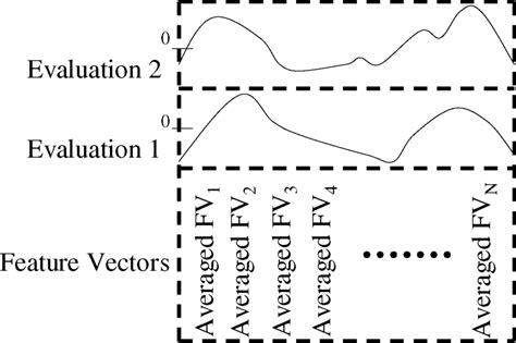 Combined Symbolic And Numeric Som Download Scientific Diagram