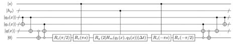 the circuit for simulating the time evolution exp ıhm∆t of a