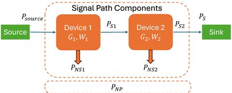 논문 리뷰 Theoretical Foundations of Waste Factor and Waste Figure with Applications to Fixed