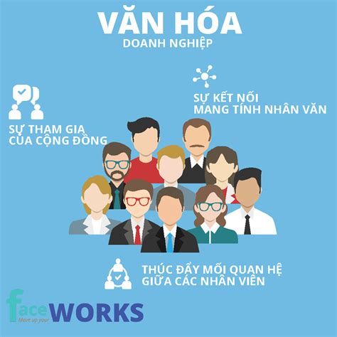Thực Hiện Chiến Lược Kinh Doanh Từ Văn Hóa Doanh Nghiệp Faceworks