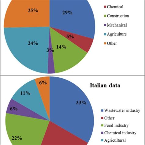 Niosh Accidents Classification Based On Causes And Number Of Fatalities Download Scientific
