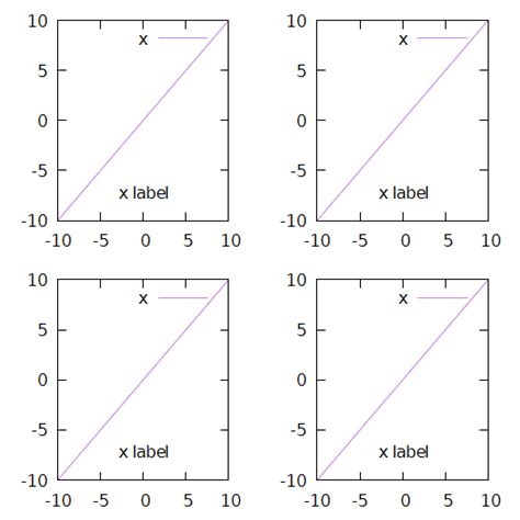 Gnuplot Xlabel Failed To Uniformly Appear In Multiplot Subplots With Macro Stack Overflow