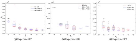 Algorithms Free Full Text A Multi Objective Model And Algorithms Of