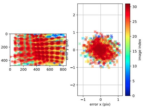Multiple Camera Calibration Ethz Asl Kalibr Wiki GitHub