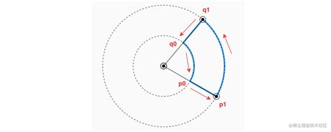 Flutter 绘制探索 扇形区域与点击校验flutter Arctopoint Csdn博客 Flutter 绘制探索 扇形区域与点击校验flutter Arctopoint Csdn博客