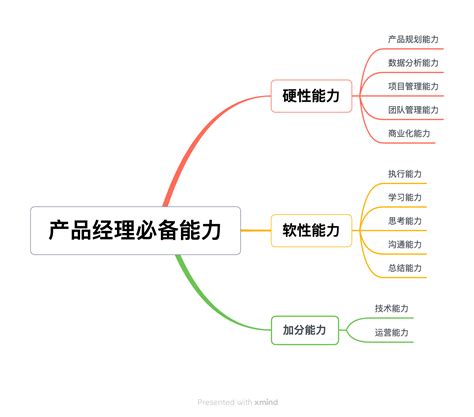 Ai时代，产品经理到底要学多少东西？ 人人都是产品经理