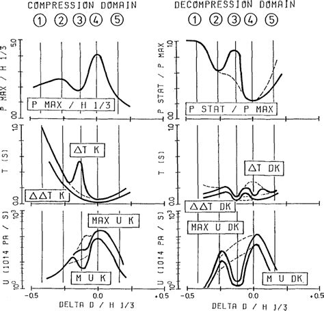 Figure 3 From Chapter 89 Loads On Sloping Seadykes And Revetments From Wave Induced Shock