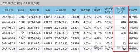 悄悄的进村打枪的不要今天悄悄申购一个LOF 因为 标普500LOF 周末公告也暂停申购关门不接客了但我今天翻一些其他QDII基金的溢价