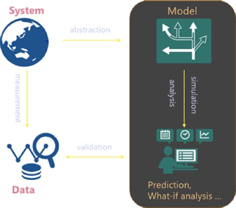 Complex System Simulation And Modeling Nec Labs
