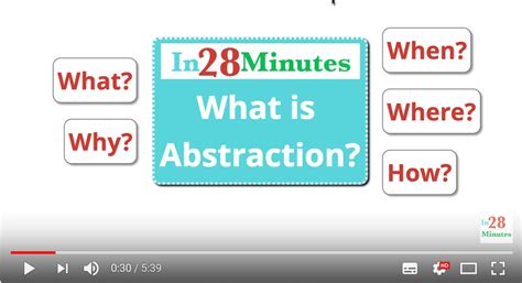 Software Design What Is Abstraction Spring Boot Tutorial