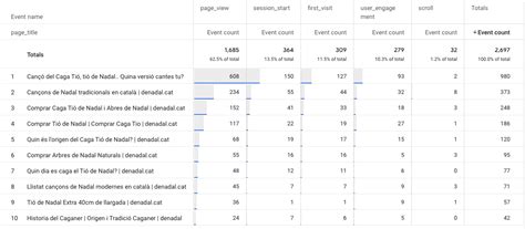 Setting Up Event Parameters In Ga4 Everything You Need To Know Yo
