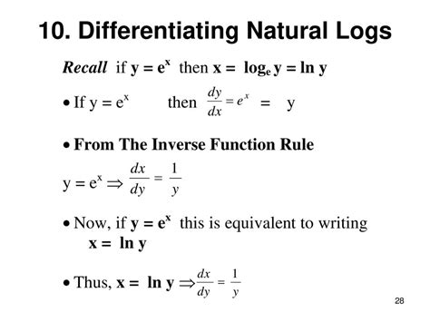 Differentiation Ppt Download