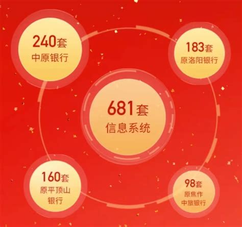 中原银行吸收合并信息系统整合大集中项目成功上线 移动支付网