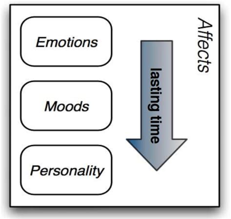 alma layer model [1] download scientific diagram