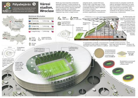 Football Stadium Layout Parts Of A Stadium Football Stadium