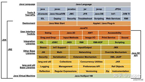 Java 常见知识整理 知乎