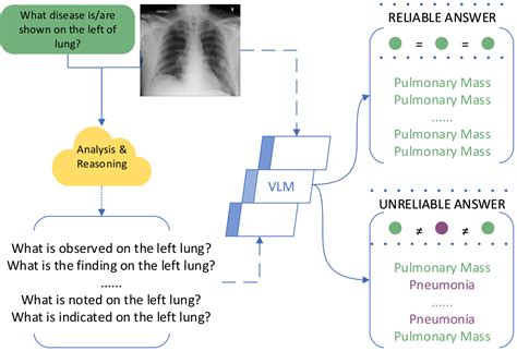 논문 리뷰 Bridging The Semantic Gaps Improving Medical Vqa Consistency