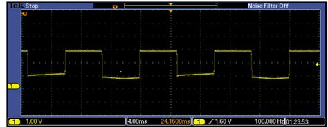 Figure 14 Fpga Implementation Of Electrocardiography Ecg