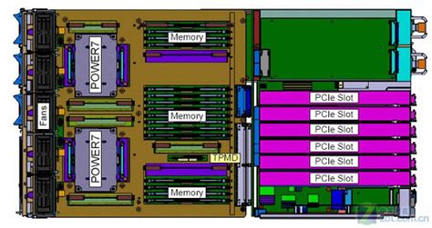 Copy Of Ibm Server And Aix