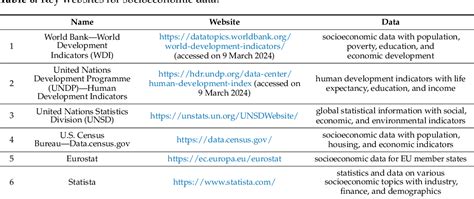Table 6 From A Review Of Bayesian Spatiotemporal Models In Spatial Epidemiology Semantic Scholar