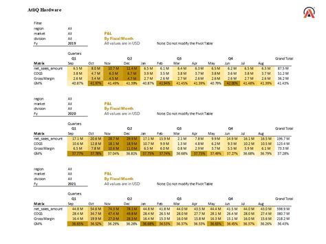 Kapilkumar Gohil On Linkedin Codebasic Excel Businessintelligence Dataanalysis