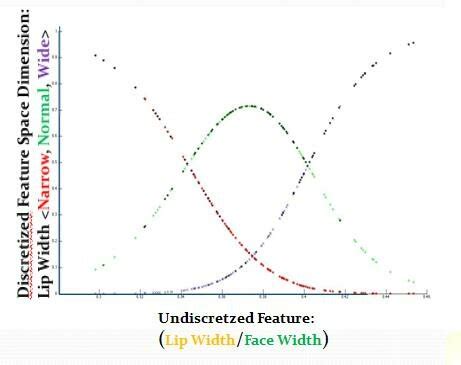Softmax Classification Download Scientific Diagram