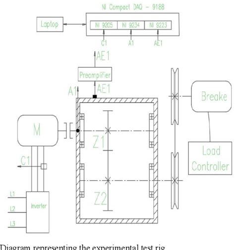 Figure 2 From Deep Learning Based Gear Pitting Severity Assessment Using Acoustic Emission