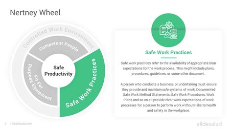 Nertney Wheel Powerpoint Template Designs Slidesalad