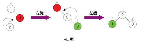 Avl树 算法与复杂度 小白·菜的空间