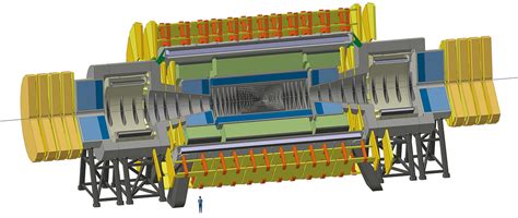 Extreme Detector Design For A Future Circular Collider Cern Courier