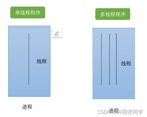 Linux多线程编程学习总结and框架c 多线程编程框架 Csdn博客