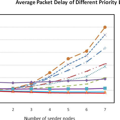 the packet success rate with qaee mpq and pmme protocols with