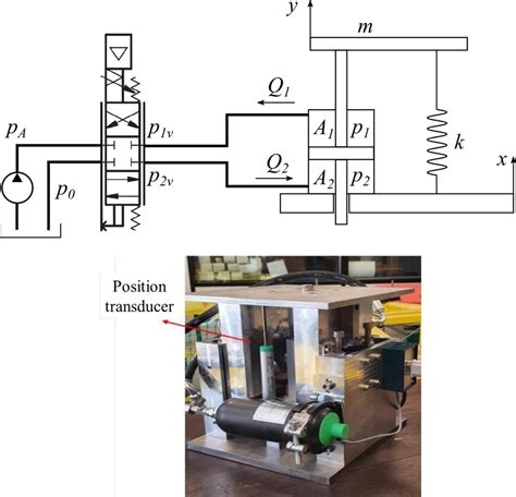 Schematic And Testbed Of The Hydraulic Active Suspension Download Scientific Diagram