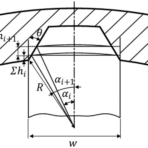 Orthogonal Cutting Model A Workpiece Force Model B Tool Force Model