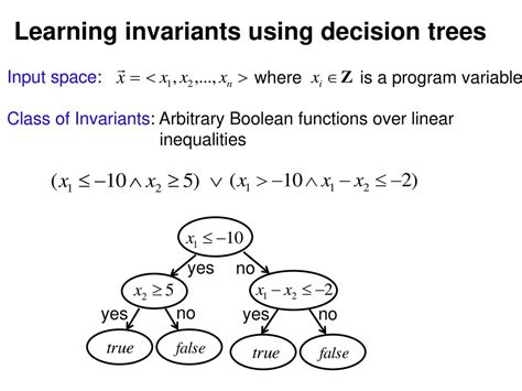 Learning Invariants Using Decision Trees And Implication