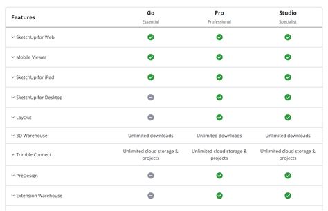 Just Bought Subscription But Can T Use It On Desktop Technical Problems SketchUp Community