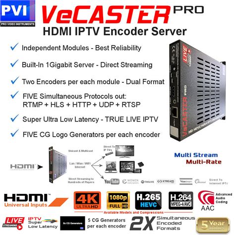 RACK Blades HDMI IPTV Encoders