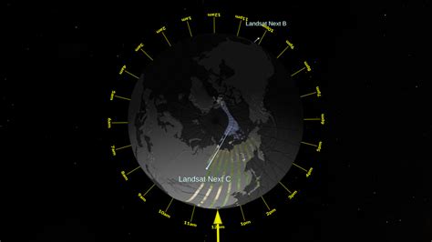 Nasa Svs Landsat Next Planned Orbits And Swath Coverage