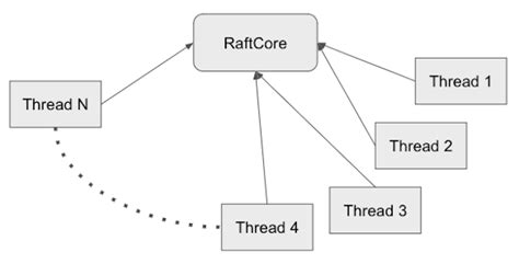 Multi Threading Sorock Documentation