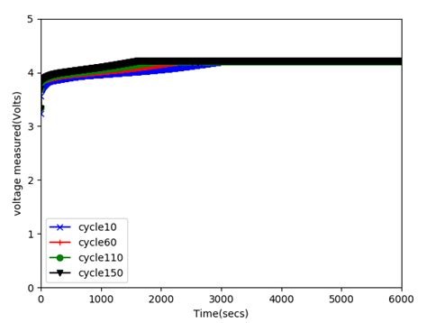 Battery Terminal Voltage And Time Relationship Download Scientific