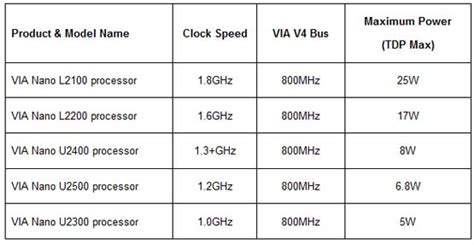 Centaur Technologies Tour Making The Via Nano CPU Page Of Legit Reviews