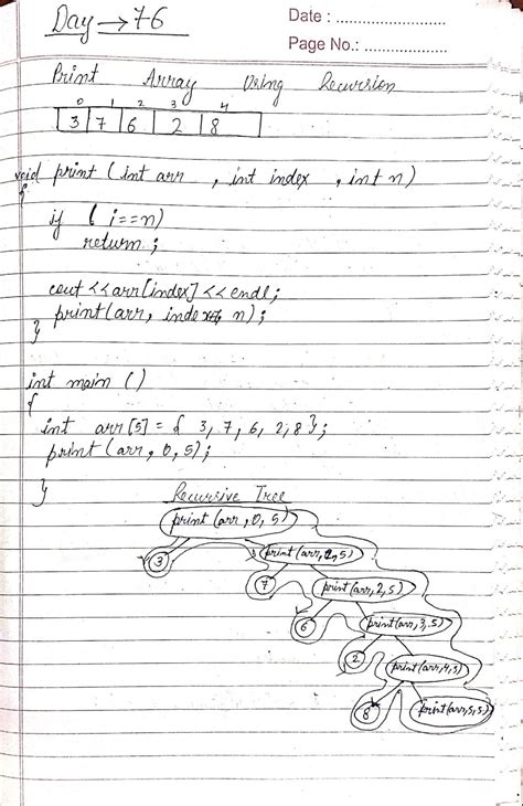 Day 76 Of The 180 Days Dsa Challenge Nitin Singh Posted On The Topic