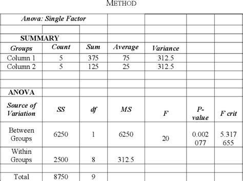 Table Ii From Improving The Ddos Protection And A I Systems Using Wireshark Semantic Scholar