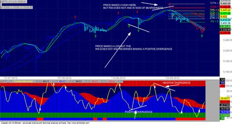 Download Composite Index Cloud Style For Amibroker Afl