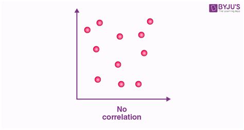 Scatter Plot Definition Correlation Definition Sustainablelity